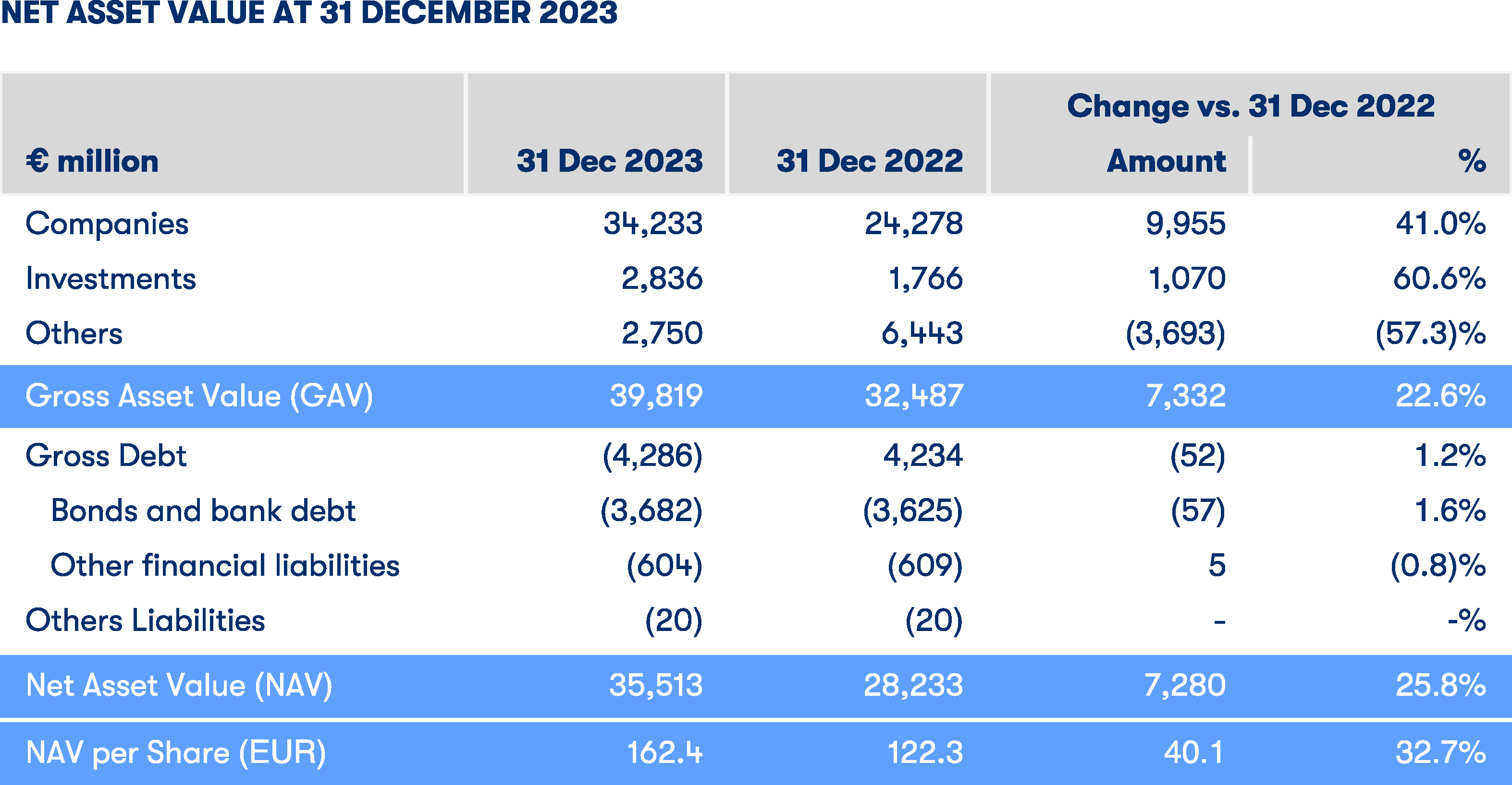 Letter to Shareholders | EXOR